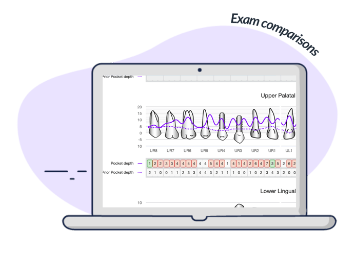 Introducing the new Perio Exam in Dentally Introducing the new Perio Exam in Dentally